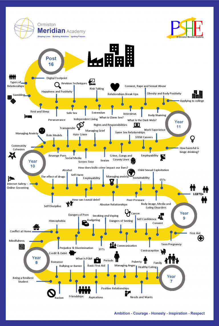 Ormiston Meridian Academy - PSHE